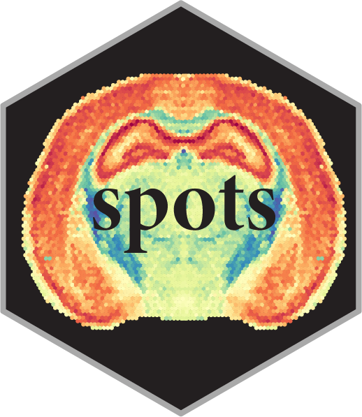 Univariate Moran s I UnivariateMoransI Spots